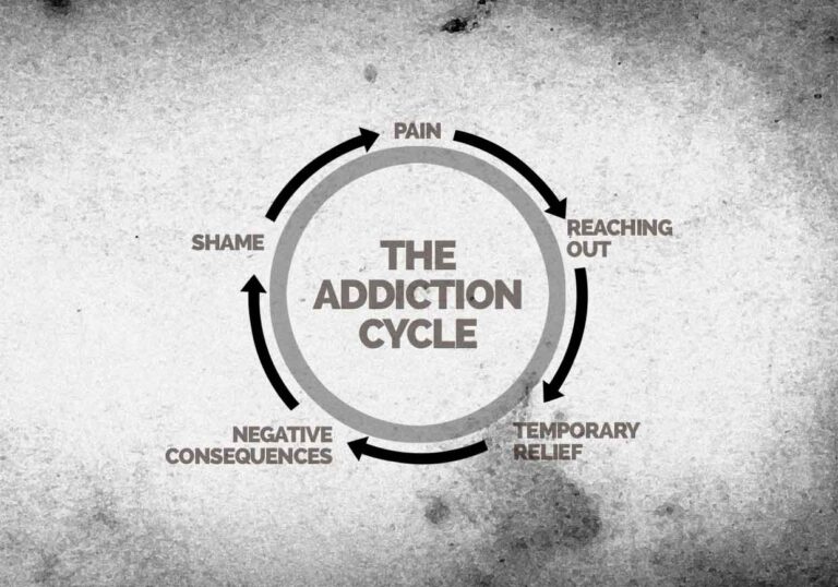 Cycle of Addiction - Ventura Recovery Center